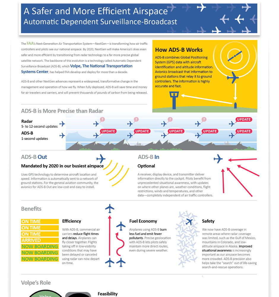 Infographic Of Ads B