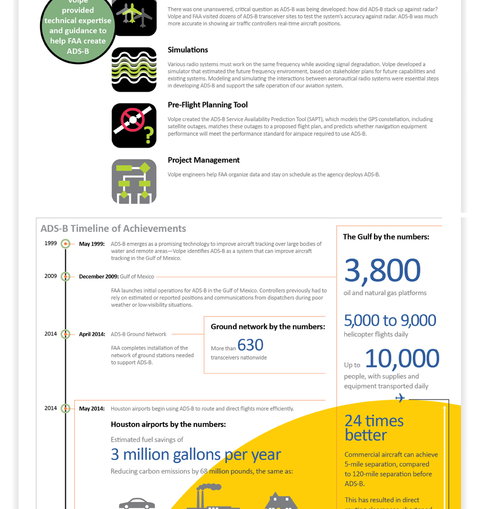 Infographic Of Ads B