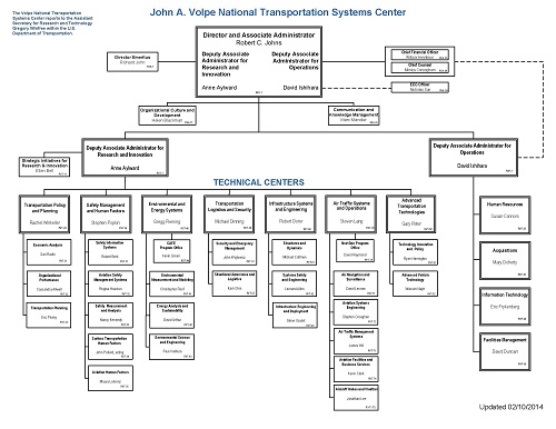 Volpe Organizational Chart | Volpe - The National Transportation ...